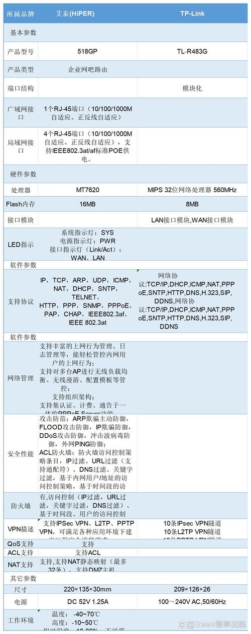 qnet弱网215参数图标