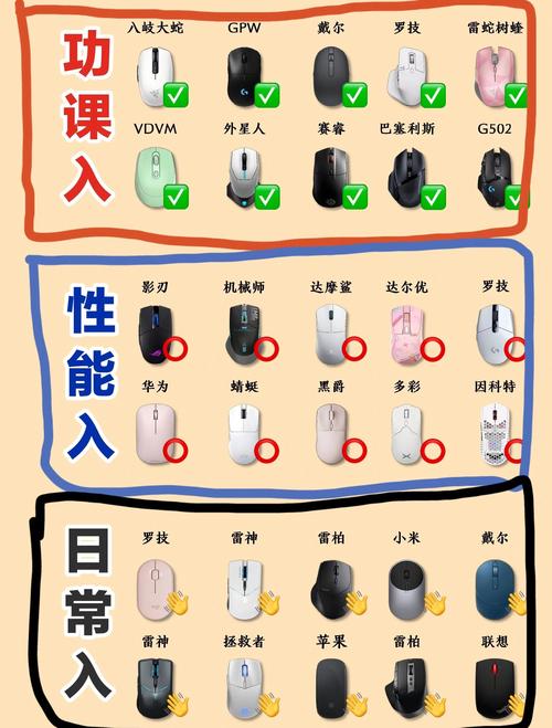 无线鼠标使用技巧视频教程