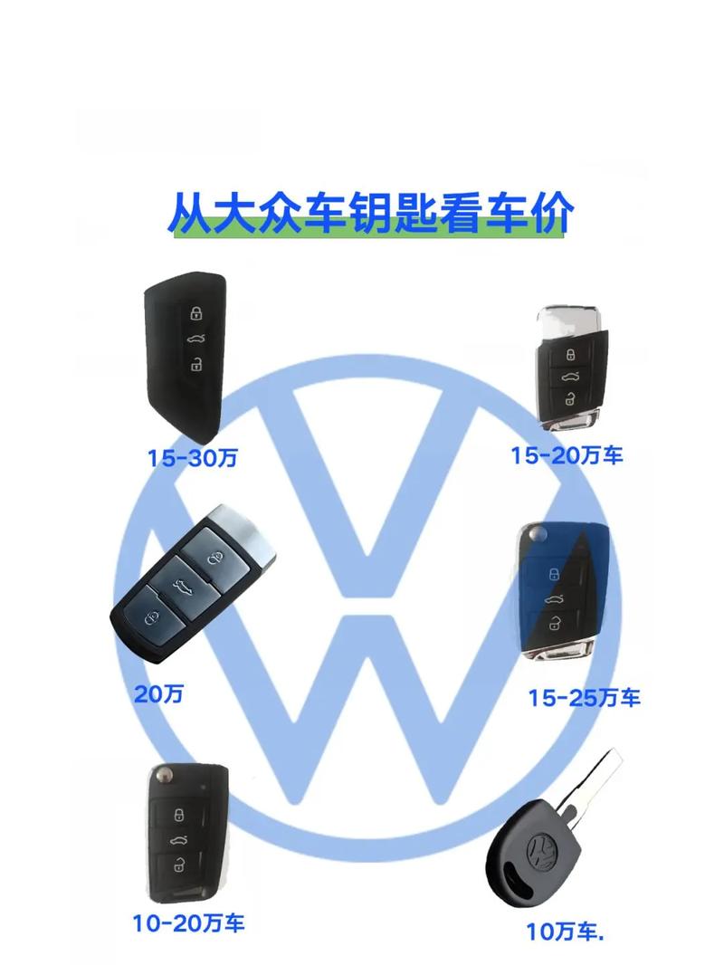 大众汽车钥匙app图标