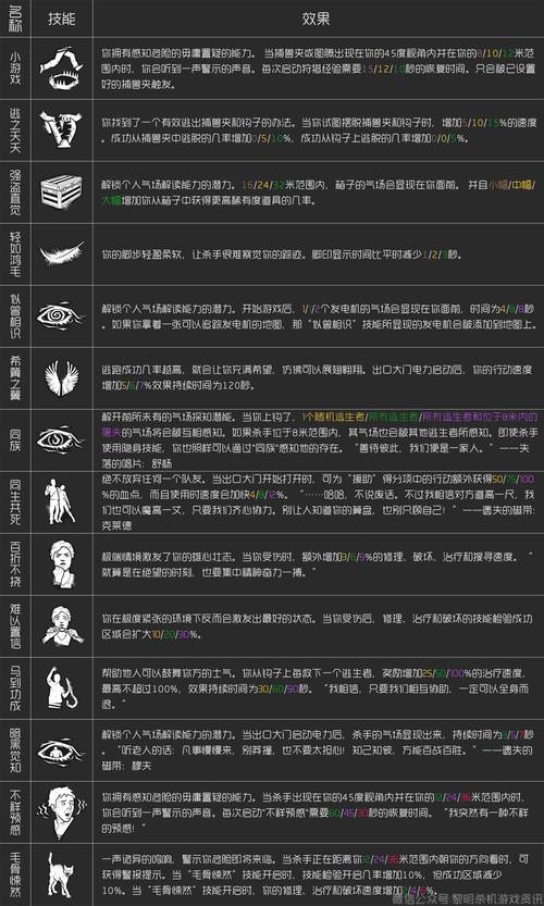 破碎黎明阴影内置菜单最新版本更新内容图标