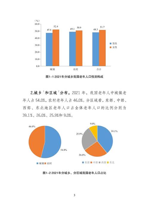 当代人生活现状分析