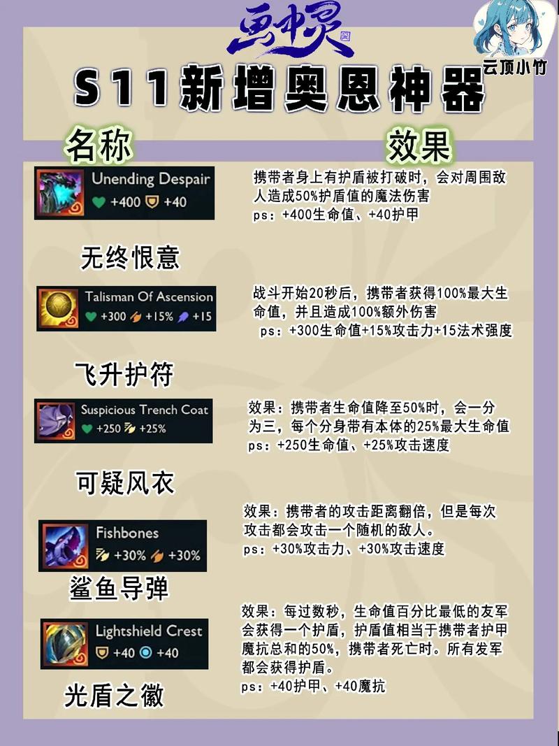 金铲铲之战开挂神器永久免费未删减