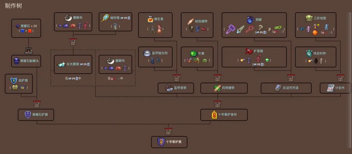 泰拉瑞亚13破解版全物品