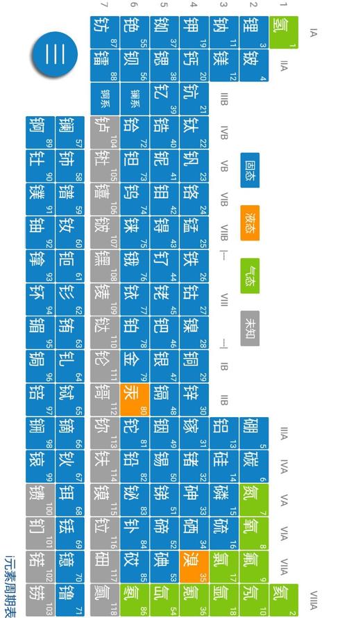 元素周期表app官方最新版使用方法