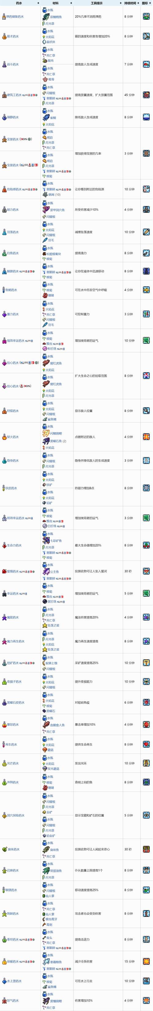 泰拉瑞亚id查询器手机版