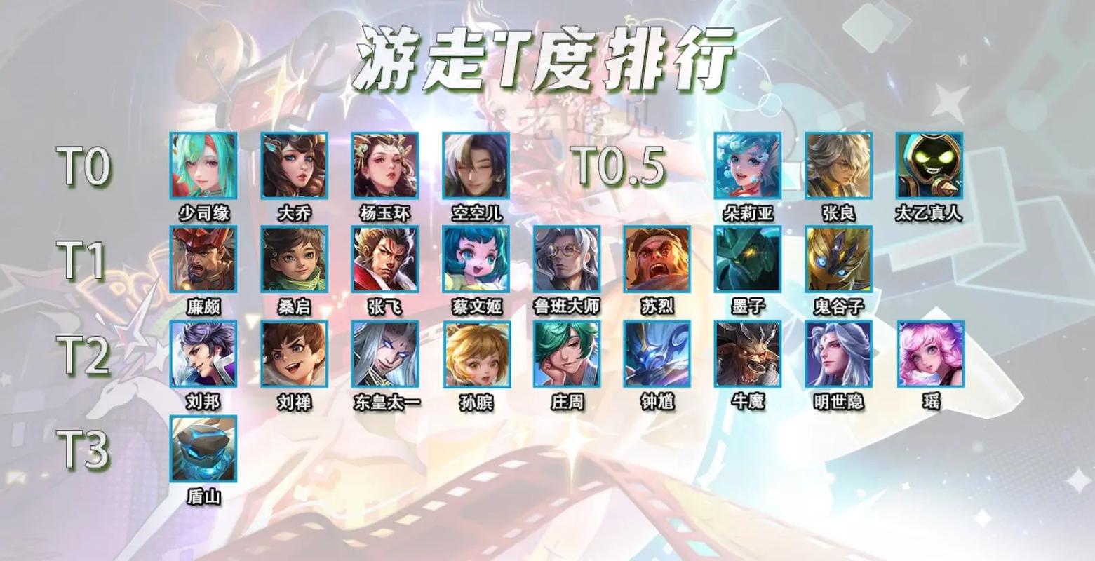 王者辅助t0排行榜截图