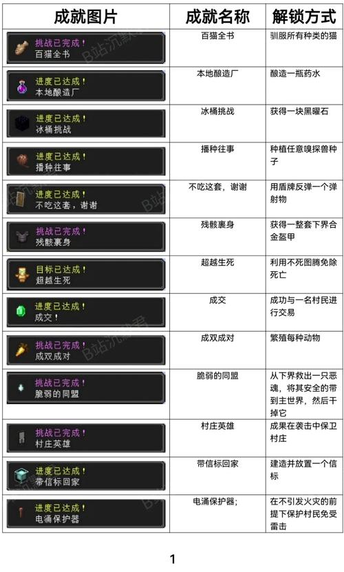 mc副本成就插件下载教程