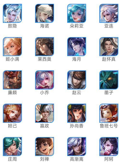 王者荣耀战区实时战力查询