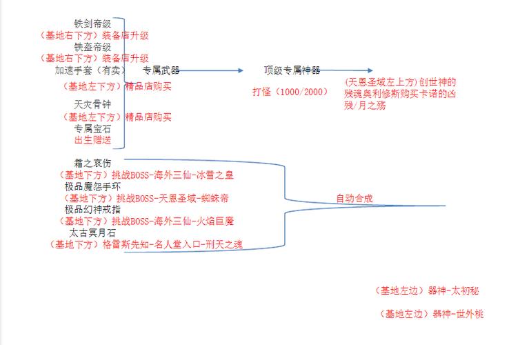 傲斗凌天装备合成截图