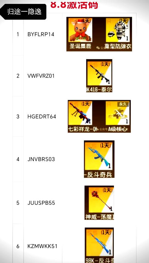 1000000点券激活码全民枪神最新版图标