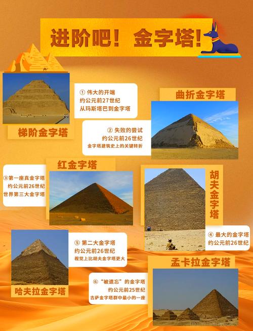 金字塔模组