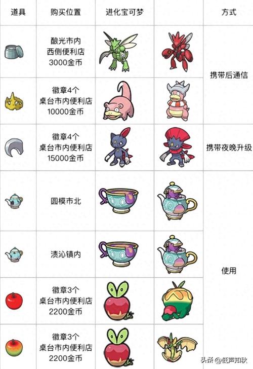 宝可梦堕落汉化版冷狐去限制版图标