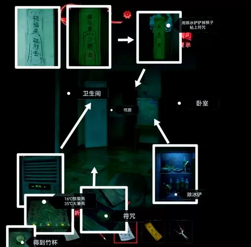 纸嫁衣3第三章攻略图图标