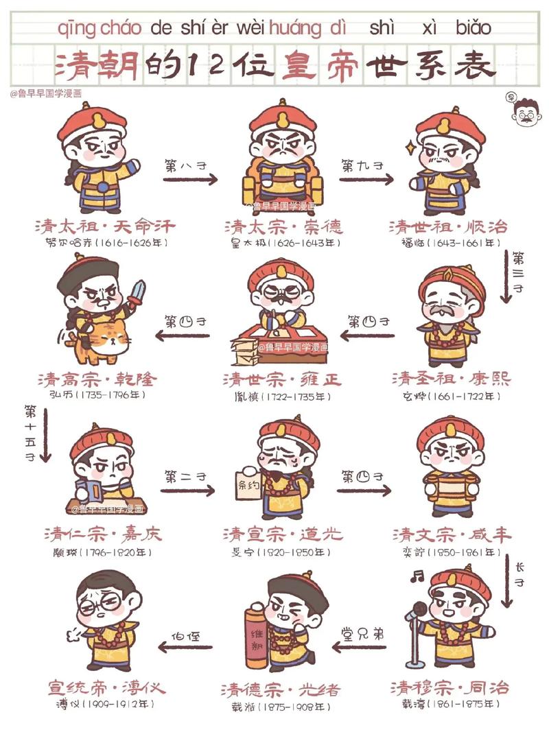 大清皇帝清软破解版截图