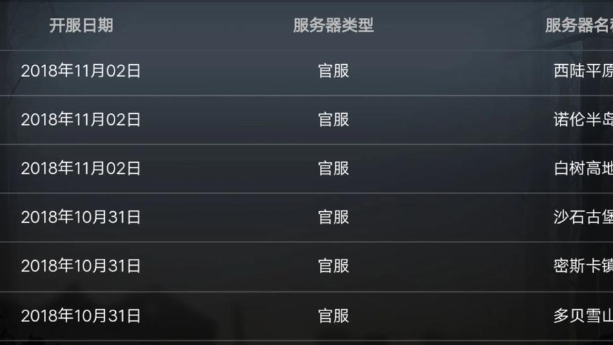 明日之后新区2025年开服表通用版图标