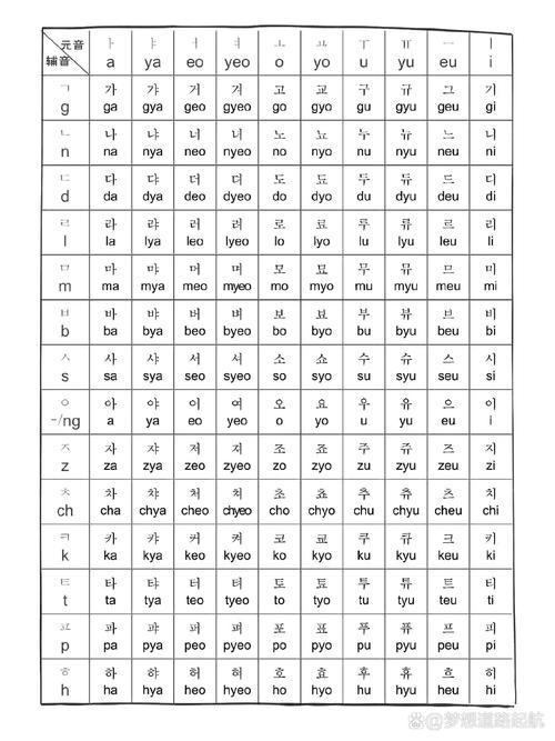 韩语字母发音表app图标