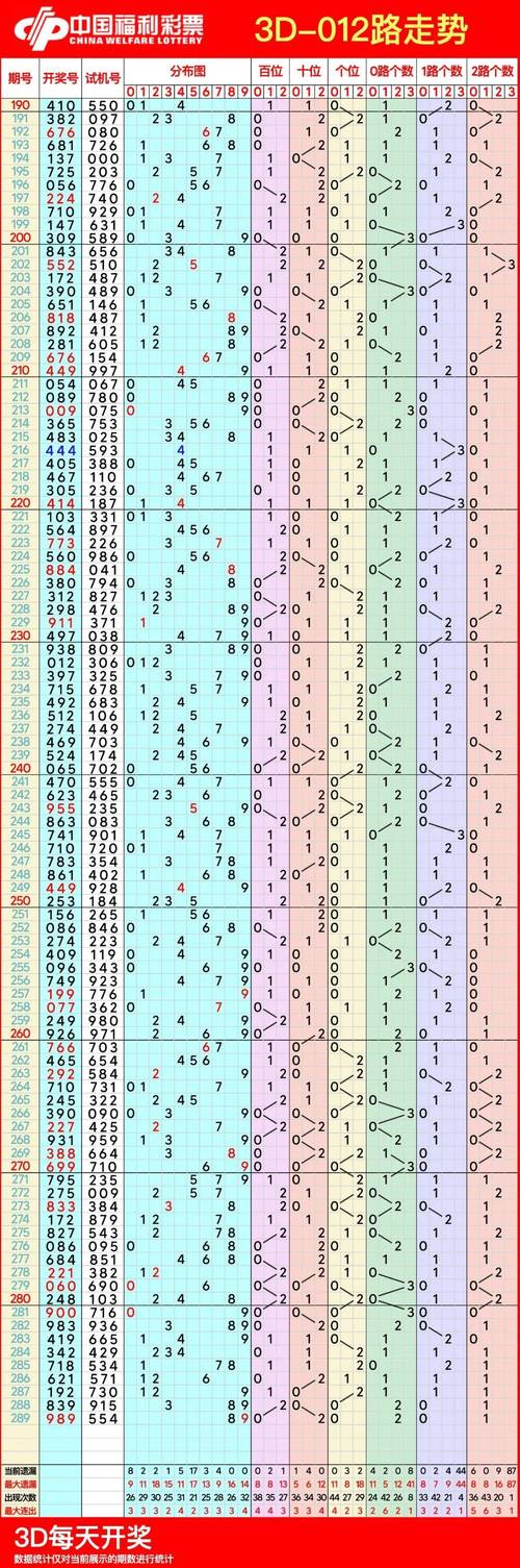 福彩3D走势图彩吧助手