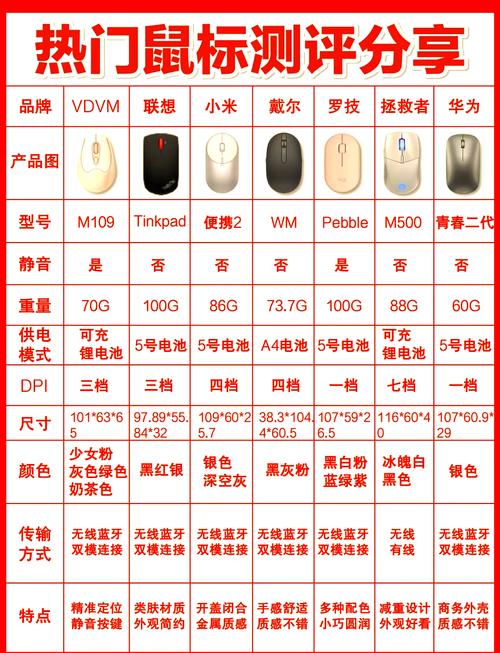 无线鼠标怎么用呀图解