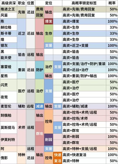 明日方舟TAG组合计算器破解版永久免费