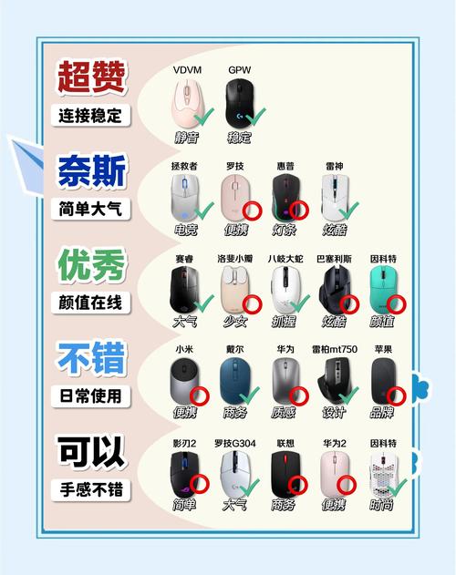 无线鼠标是怎么用的图标