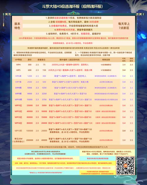 H5GG范围拾取去限制版