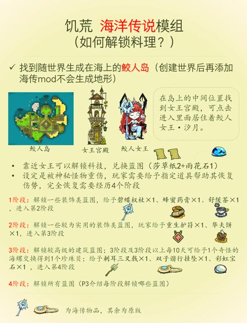 饥荒模组手机版安装MOD图标