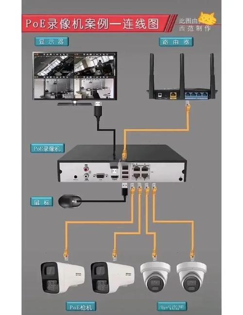301监控摄像头安装步骤视频教程赚钱版