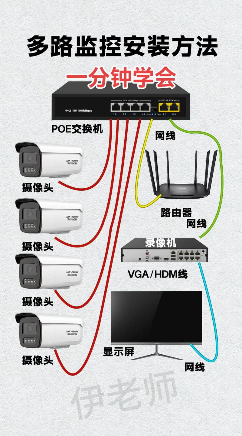 301监控摄像头安装步骤视频教程赚钱版截图