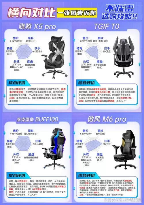 古倍科技套装怎么解锁截图