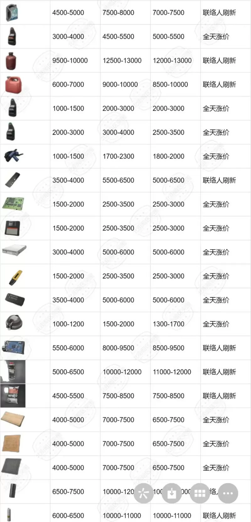 暗区突围跑商物价表图标