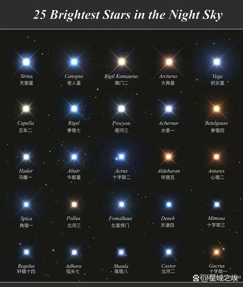 星星亮度等级一览表图标