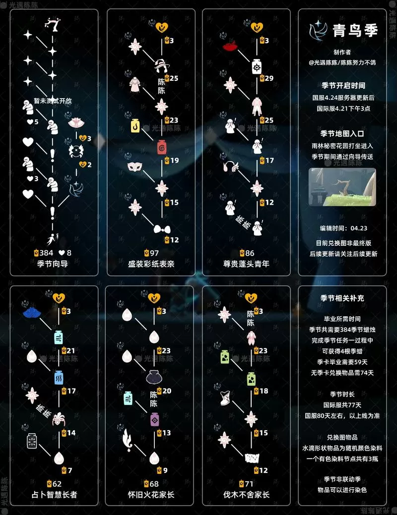 光遇怎么用兑换码兑换东西截图