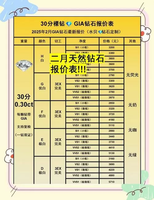 克拉直播的一亿钻石多少钱截图