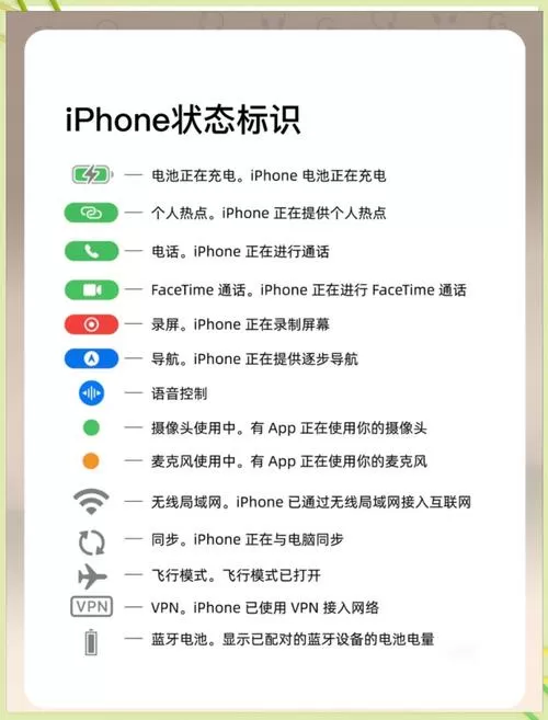 苹果手机顶部模糊是什么原因图标