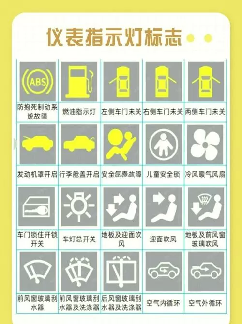 怎么判断有没有加错油截图