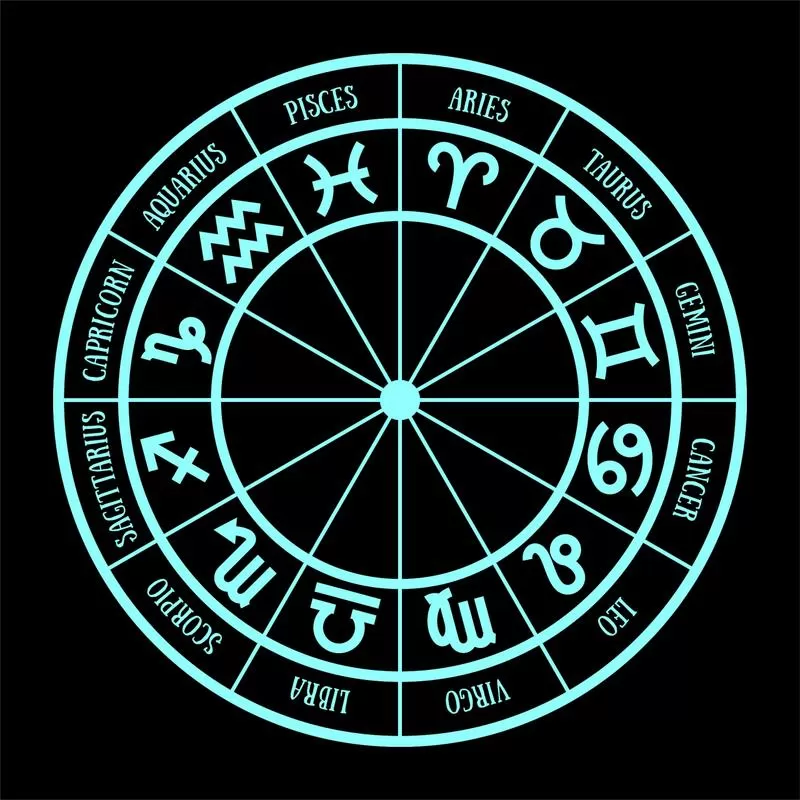 星盘相位度数截图