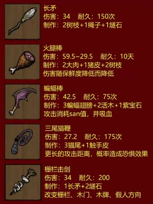 饥荒武器伤害图标