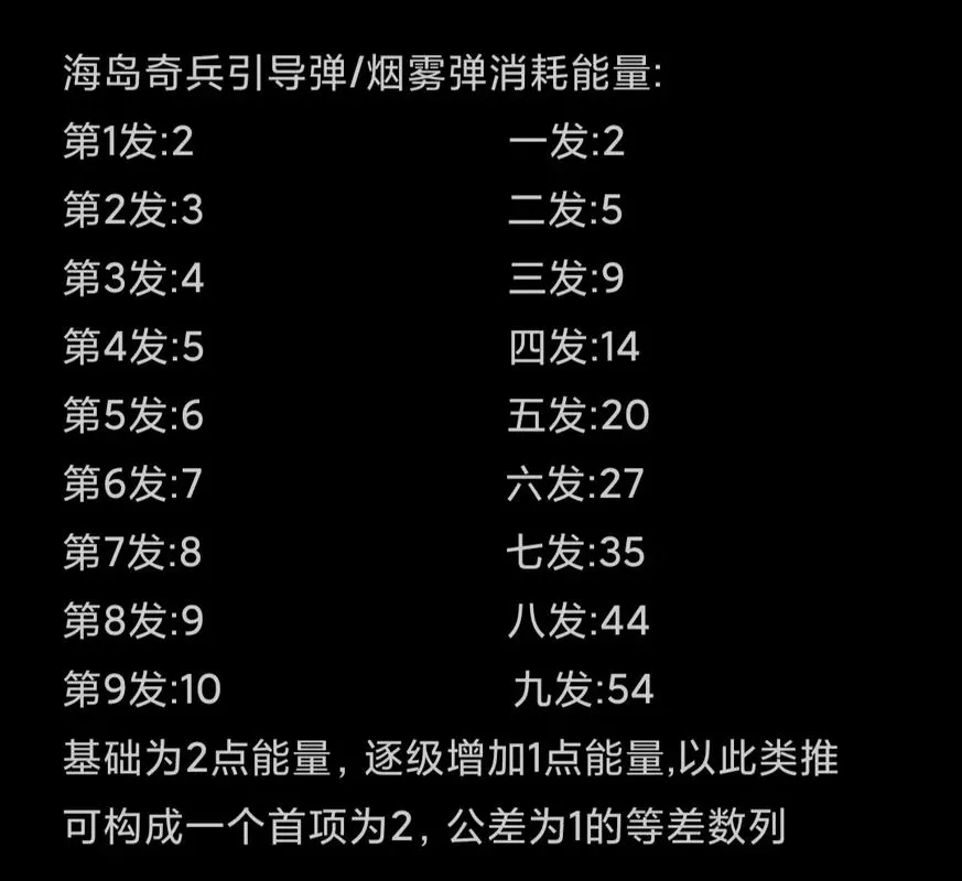 海岛奇兵战舰能量加成表截图