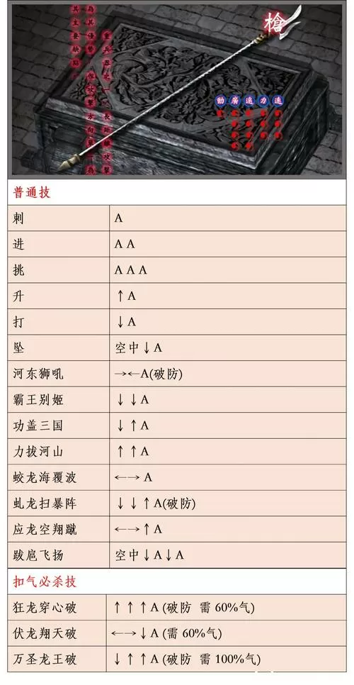 流星蝴蝶剑各种武器连招图标
