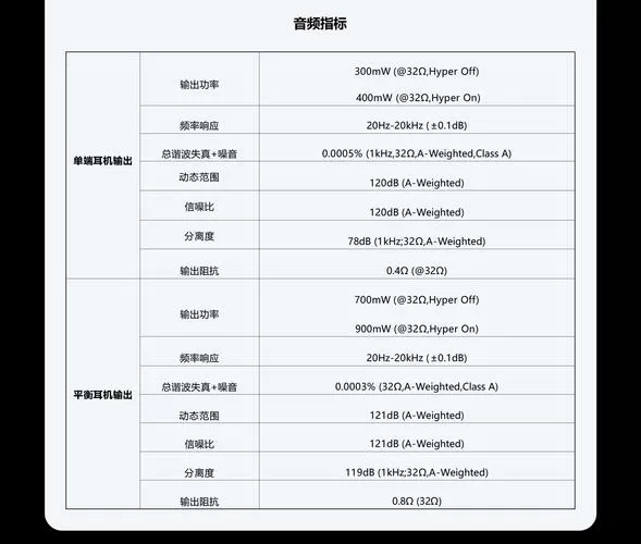 3gaudio效果器说明书