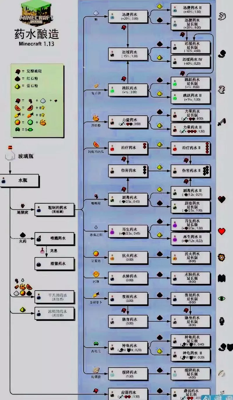 我的世界炼药教程