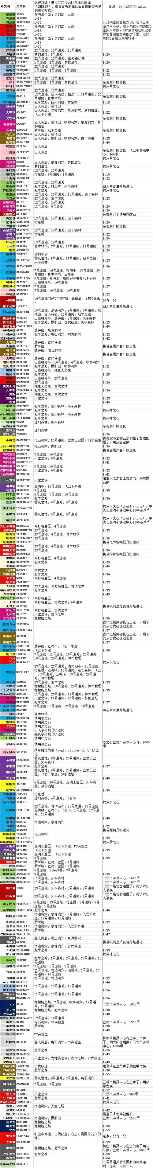 口袋妖怪黑白2攻略一周目图标