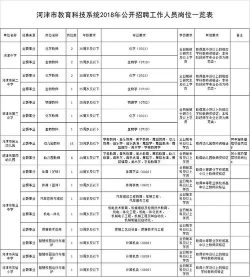 2025蕲春县事业编岗位表截图