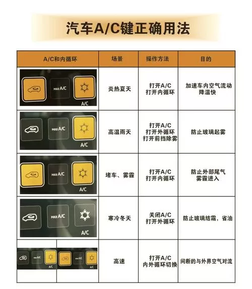 ac键是什么键它的功能是什么截图