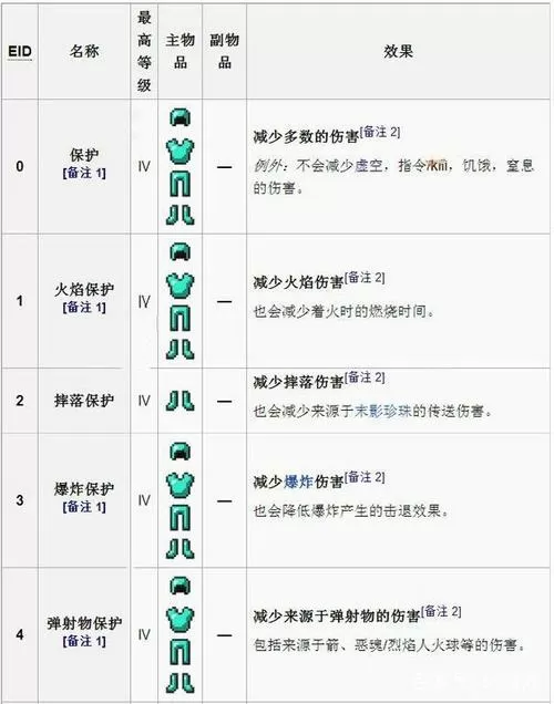 我的世界附魔火矢有几级截图