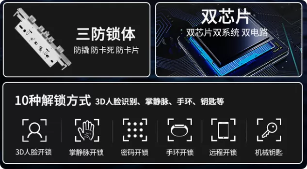 智能门锁常见故障及解决方法图标