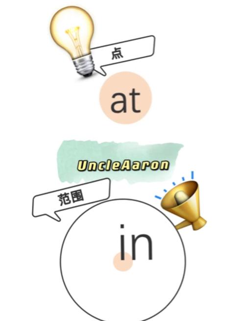 主要的英语dominate图标