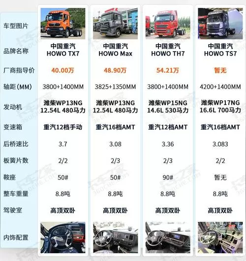 重卡汽车报价大全图标