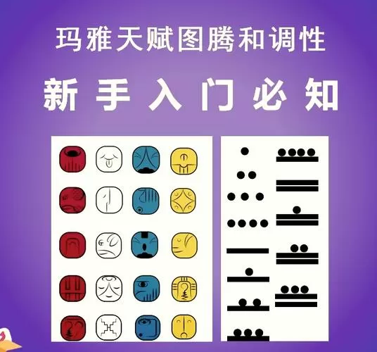 天赋是怎么被激活的