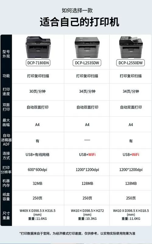 兄弟7180dn打印机参数图标